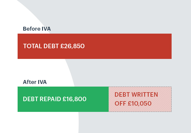 IVA NI - IVA Northern Ireland